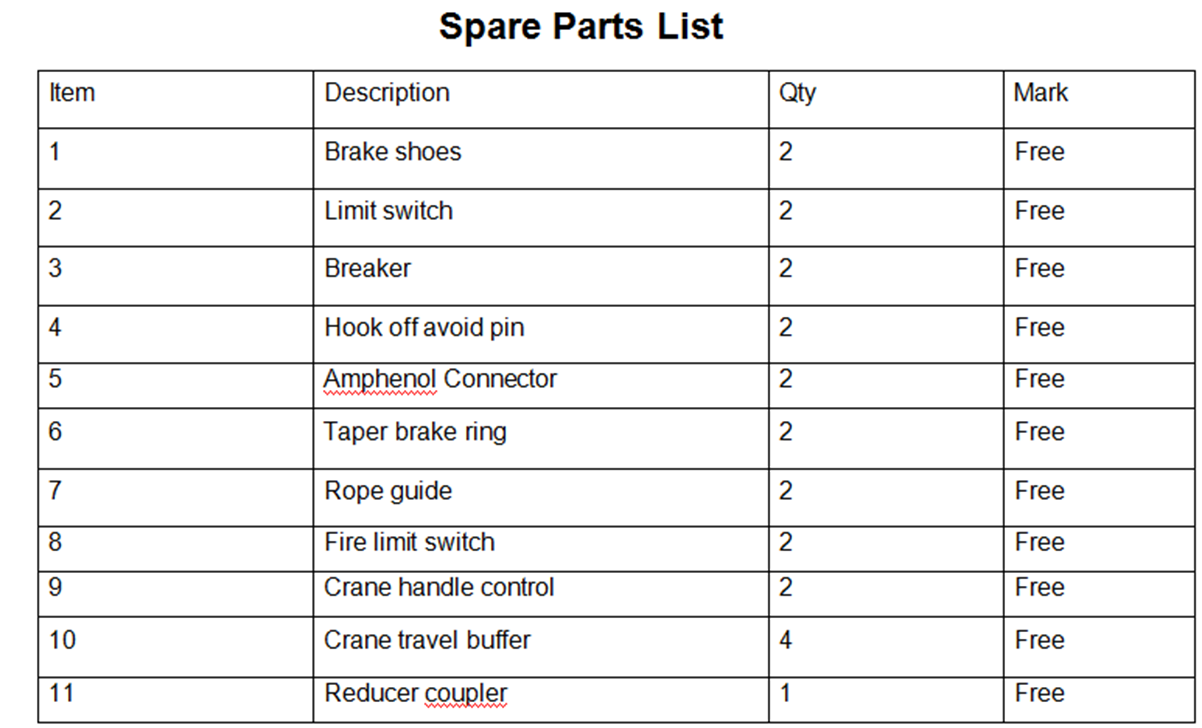 Overhead Crane Spare Parts List | Reviewmotors.co